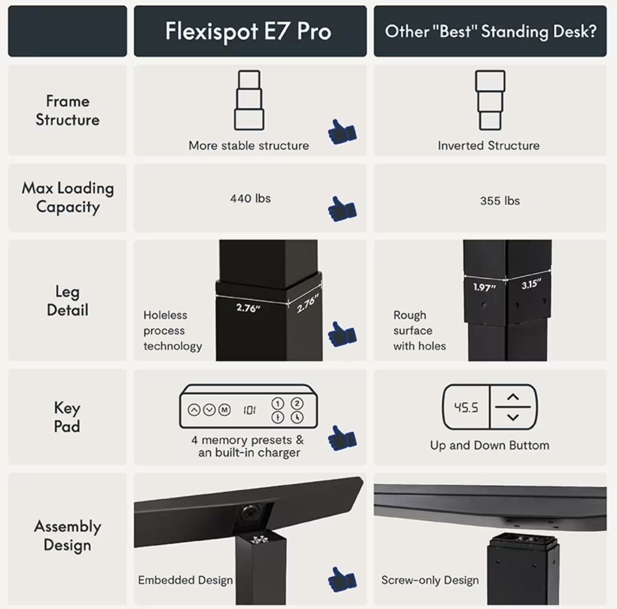 Bàn nâng hạ Flexispot E7 Pro Chính hãng thương hiệu số 1 tại Mỹ – OFFICE | HOME | TECH